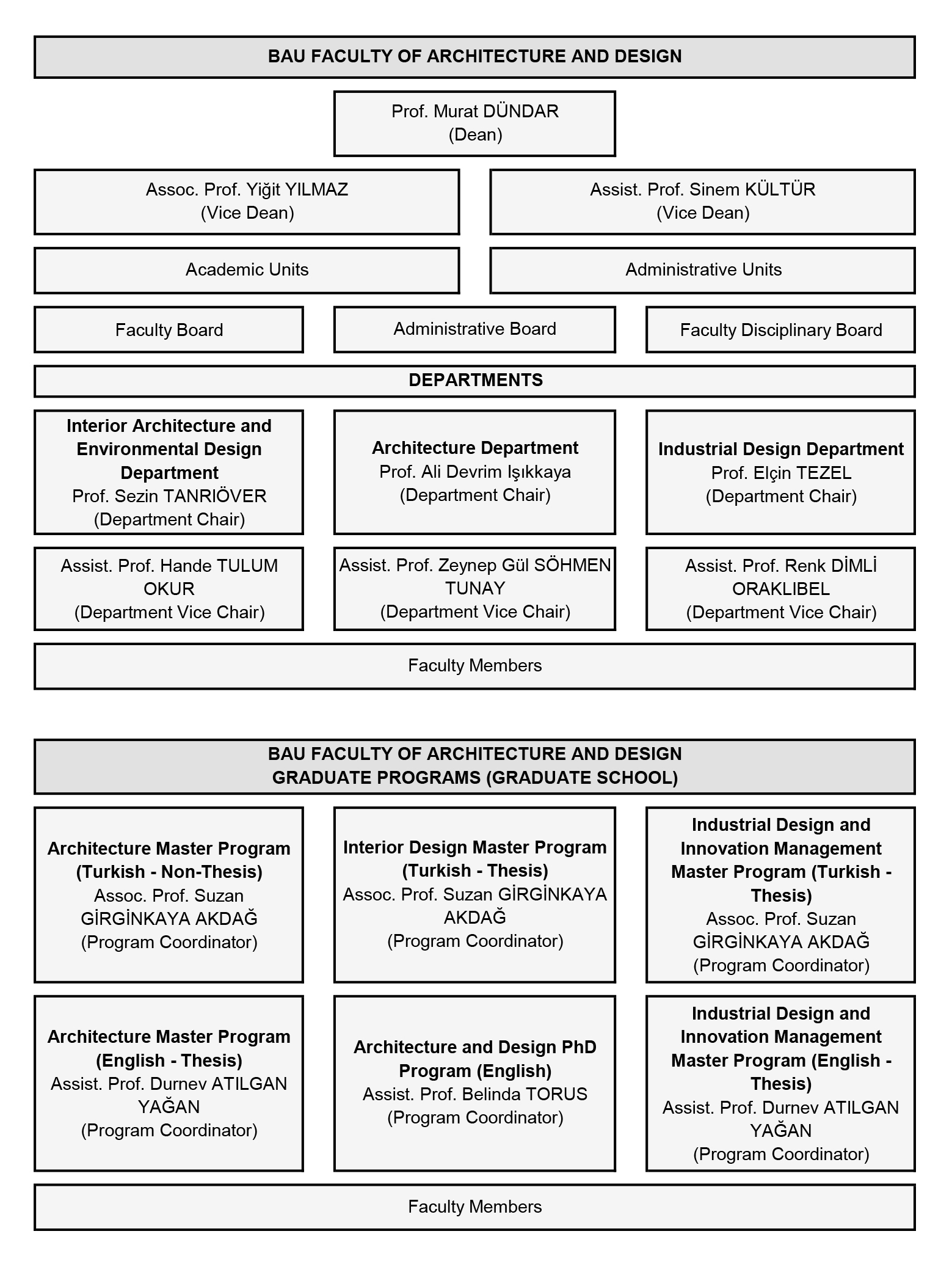 Faculty of Architecture and Design - Organizational Chart | BAU ...