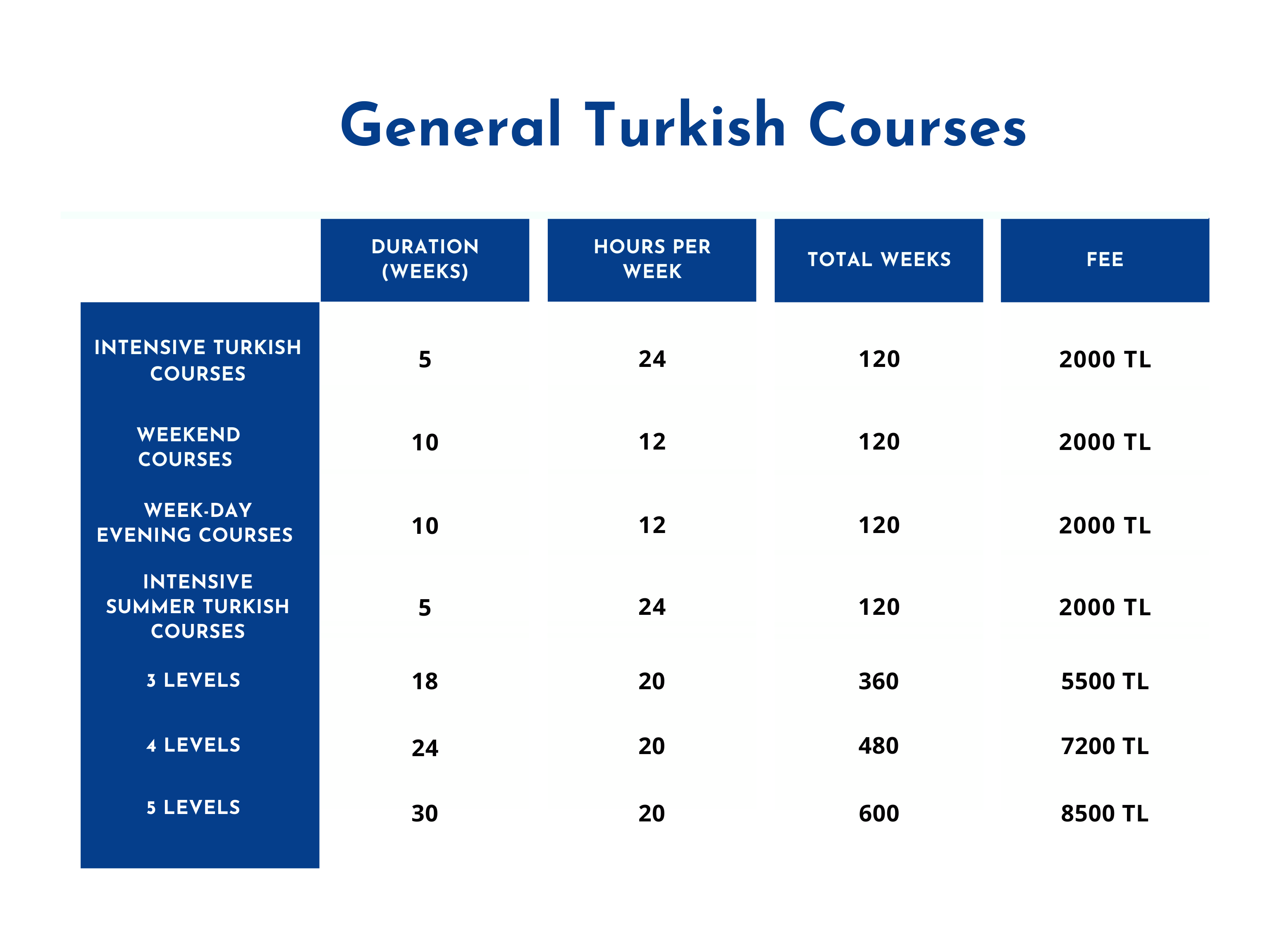 General Turkish Courses | BAU | Bahçeşehir Üniversitesi