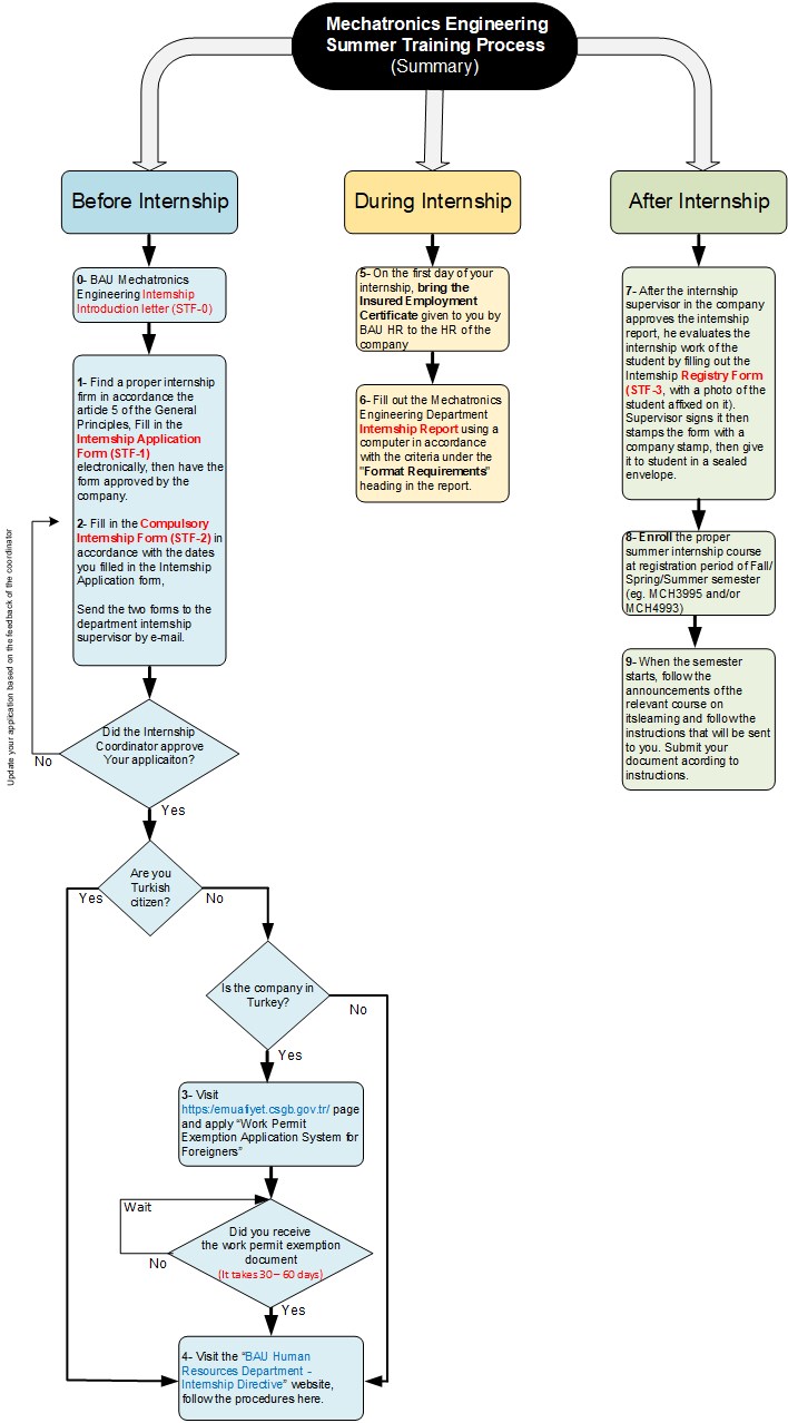Internship-Mechatronics | BAU | Bahçeşehir Üniversitesi