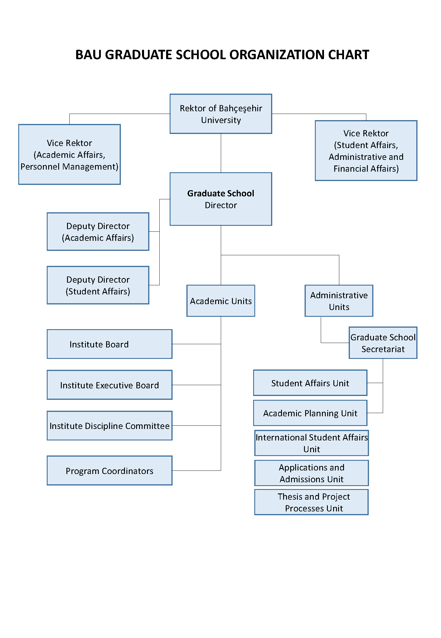 ORGANIZATION CHART | BAU | Bahçeşehir Üniversitesi