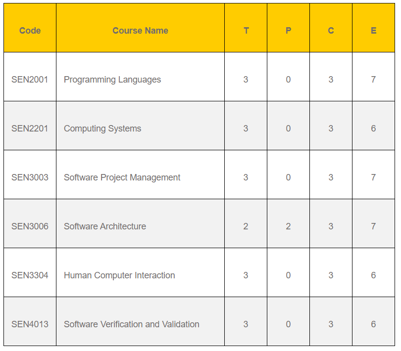 Minor Programs | BAU | Bahçeşehir Üniversitesi