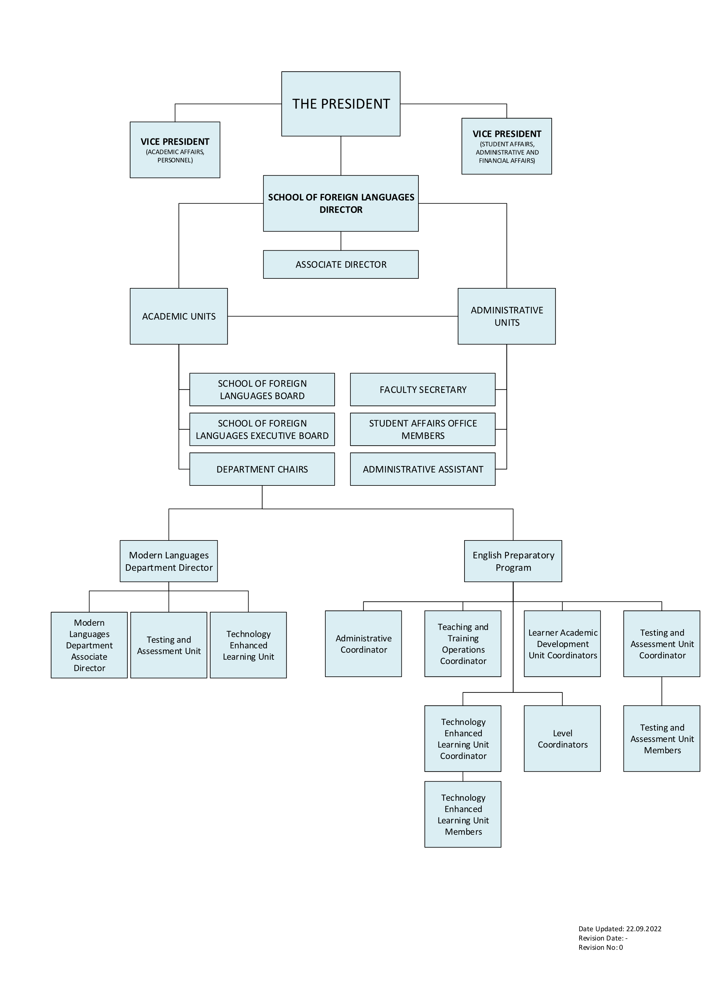 Organizational Chart | BAU | Bahçeşehir Üniversitesi
