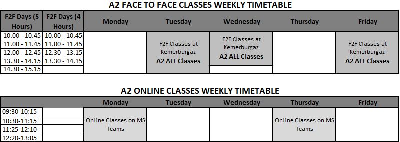Module 1 End of Module Exam Results | BAU | Bahçeşehir Üniversitesi